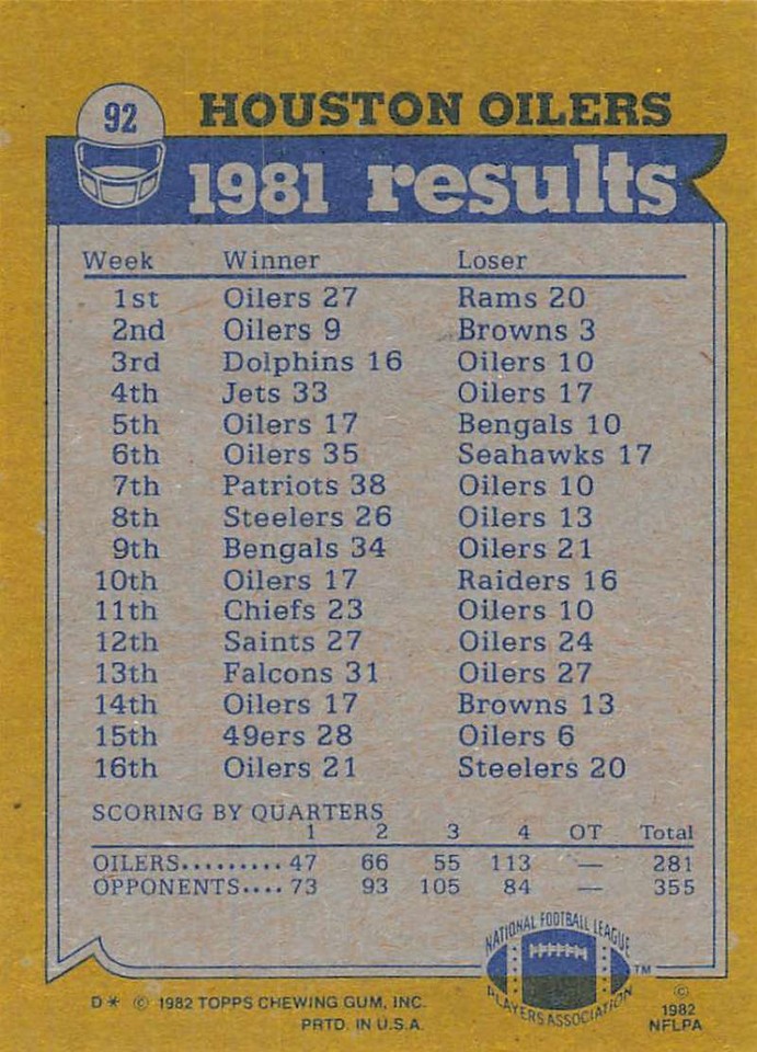 1982 Topps #92 Carl Roaches/Carter Hartwig/Greg Stemrick/Ken Burrough ...