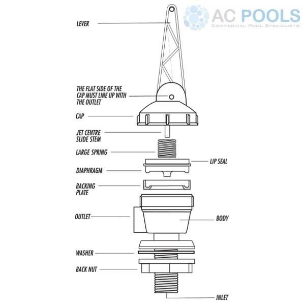 Apex Rain Aid Float Valve 20mm (3/4") - Rainaid LTRA20 | eBay