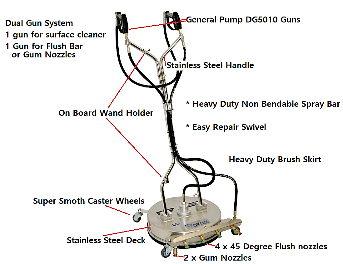 21" Surface Cleaner, Professional Concrete Spinner for GENERAC Pressure ...