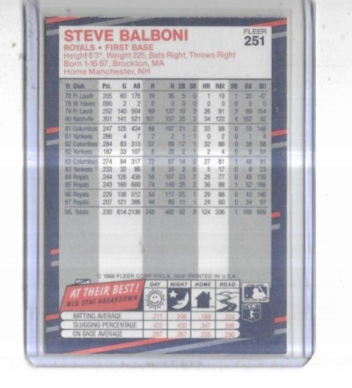 1988 Fleer #251 Steve Balboni Kansas City Royals | eBay