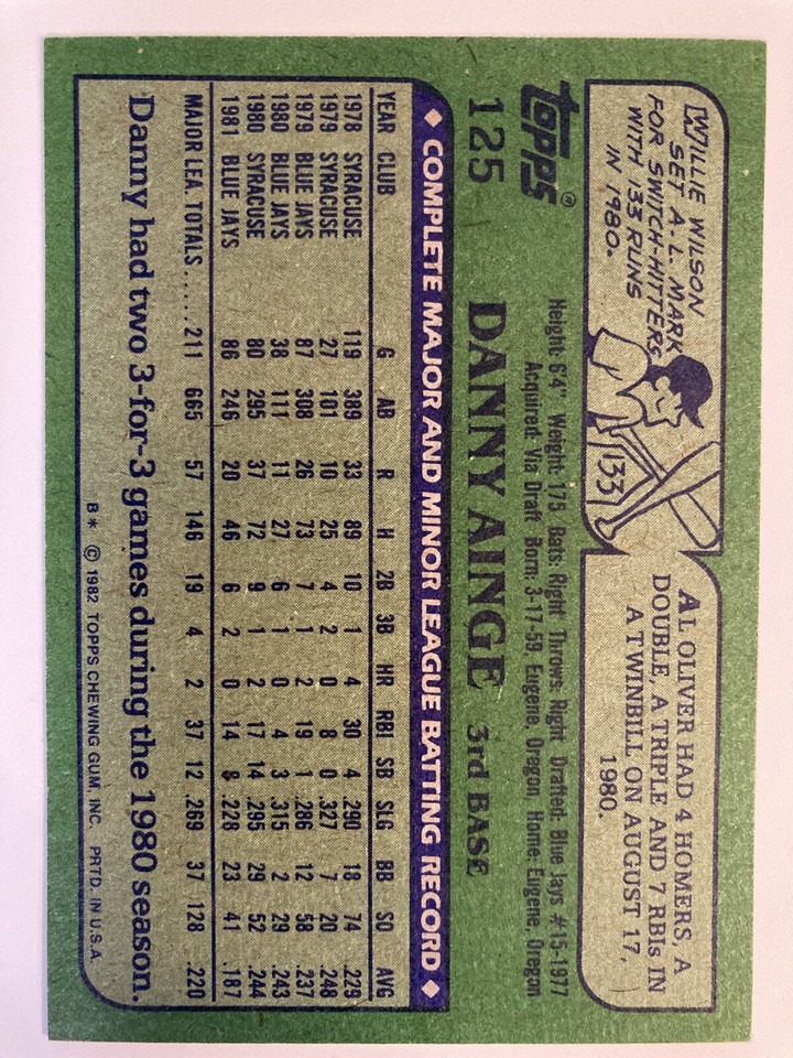 Danny Ainge 1982 Topps Rookie Card #125 (1094) | eBay