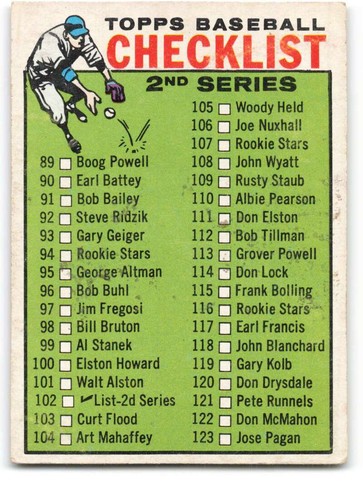 1964 Topps #102 Checklist 89-176 VG/EX Very Good/Excellent ID:316832 | eBay