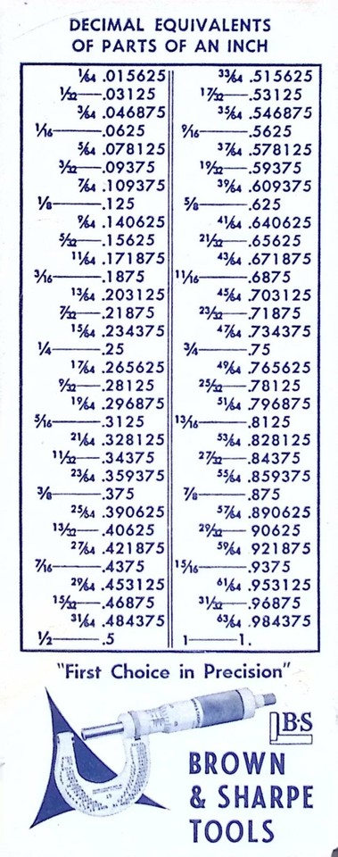 Vintage Brown & Sharpe Tap Drill & Decimal Equivalents Reference Card ...