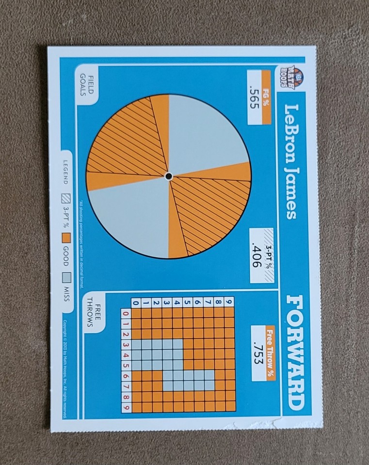 2013 Hasbro/ Panini NBA MATH HOOPS LeBron James 5x7 card!! VHTF ...