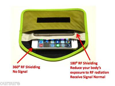 RFID Shielding Cell Phone Case Handset Function Porch Canvas Green ...