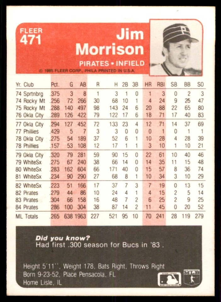 1985 Fleer Jim Morrison Baseball Cards #471 | eBay
