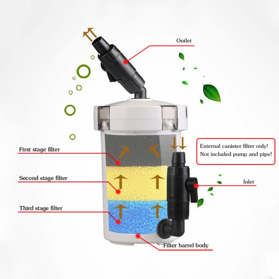 HW-602 SUNSUN Mute Aquarium Canister Filter Table Top Fish Tank ...