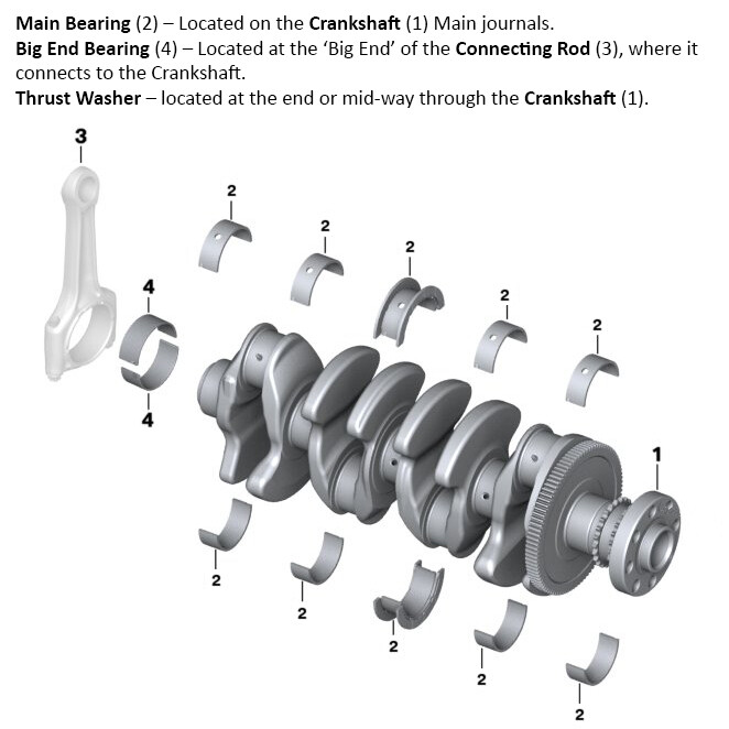 Main bearings std for Mercedes OM611 OM646 C-E-200-220 Vito Sprinter 2 ...