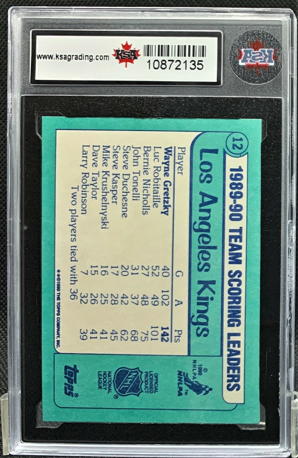 1990-91 Topps - Team Scoring Leaders #12 Wayne Gretzky for sale online ...