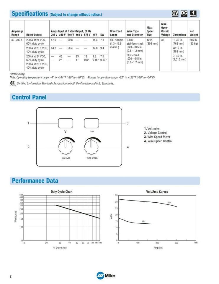 Miller Millermatic 252 MIG Welder 230/460/575V - 907322 | eBay