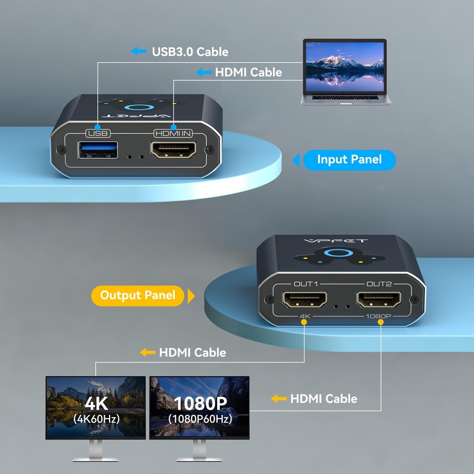 VEDINDUST HDMII Splitter Extend 4K@60Hz HDMI to Dual HDMI Adapter ...
