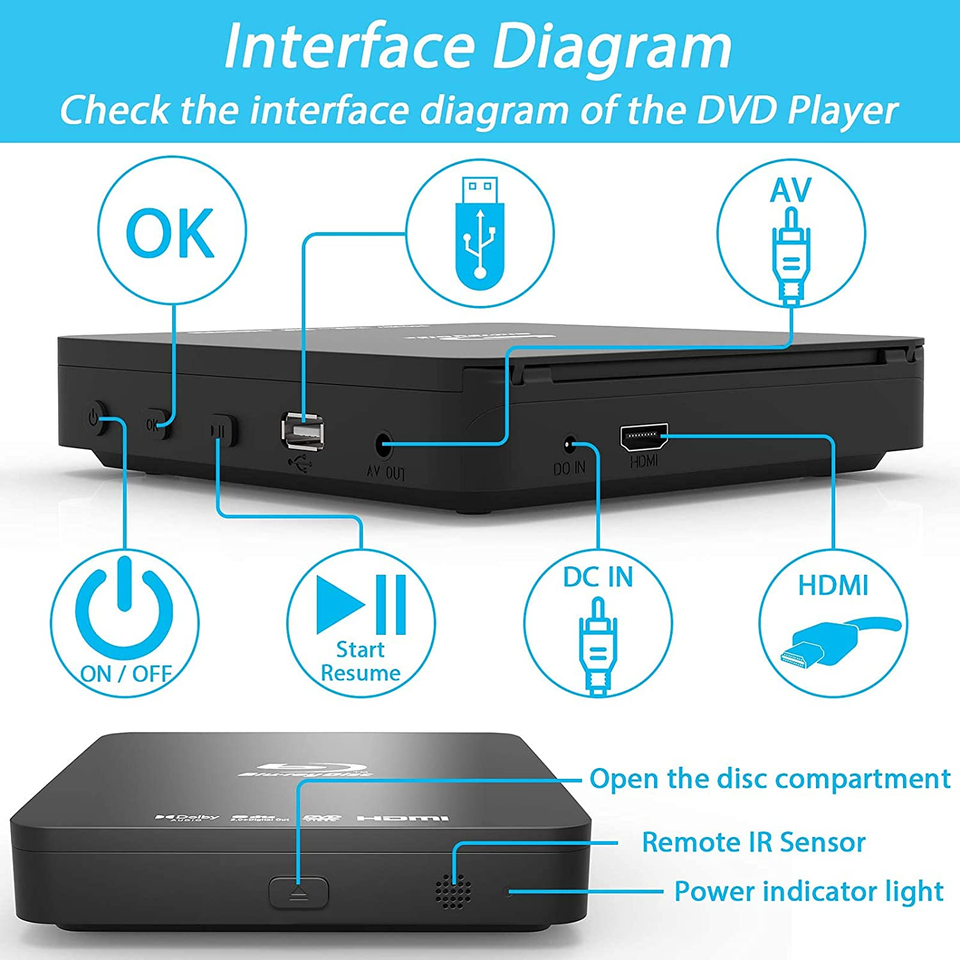 Super Mini Blu-Ray Disc Player for TV with Remote Control + HDMI AV ...