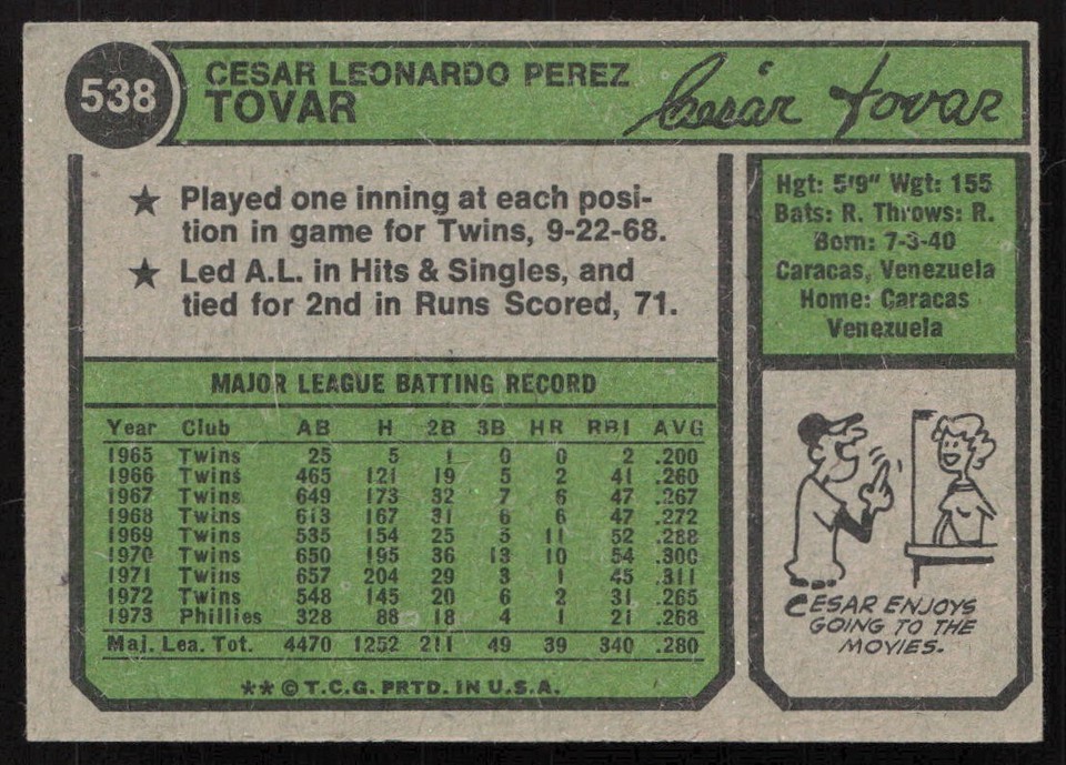 1974 Topps Cesar Tovar #538 Philadelphia Phillies | eBay