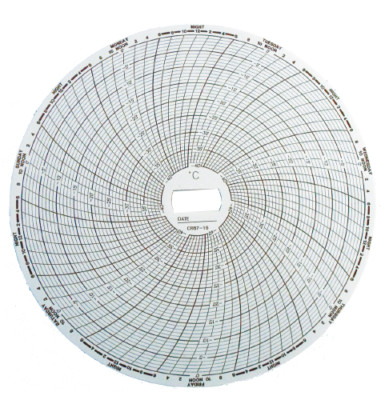 Supco Genuine CR87-16 Temperature Recorder Chart Box CR87BC/JC 7-DAY ...