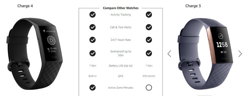 Fitbit Charge 4 Activity Tracker FB417BKBK GPS Heart Rate -Black/Purple ...
