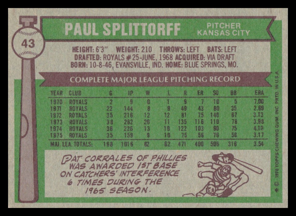 1976 Topps Paul Splittorff #43Kansas City Royals VG 5G | eBay
