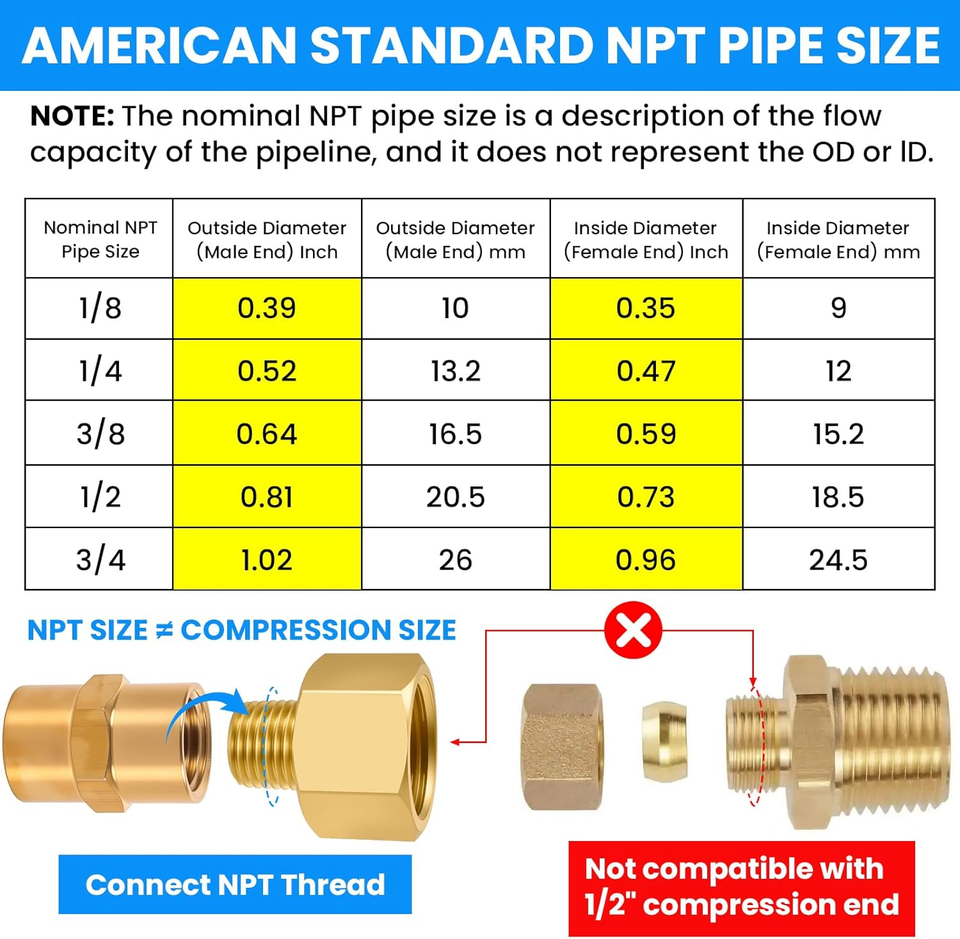2-Pack Brass Pipe Fitting 1/4 NPT Thread Male to 1/2 NPT Thread Female ...
