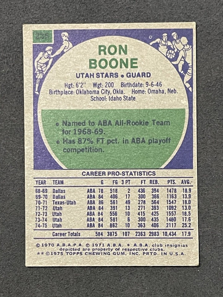 1975-76 Topps - #235 Ron Boone - Utah Stars | eBay