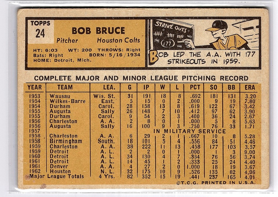 1963 Topps #24 Bob Bruce * Low Grade * High Res Scan * | eBay