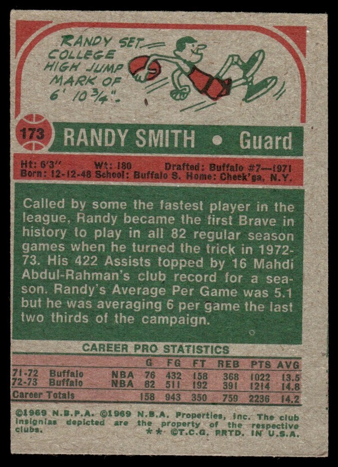 1973-74 Topps Randy Smith Buffalo Braves #173 | eBay