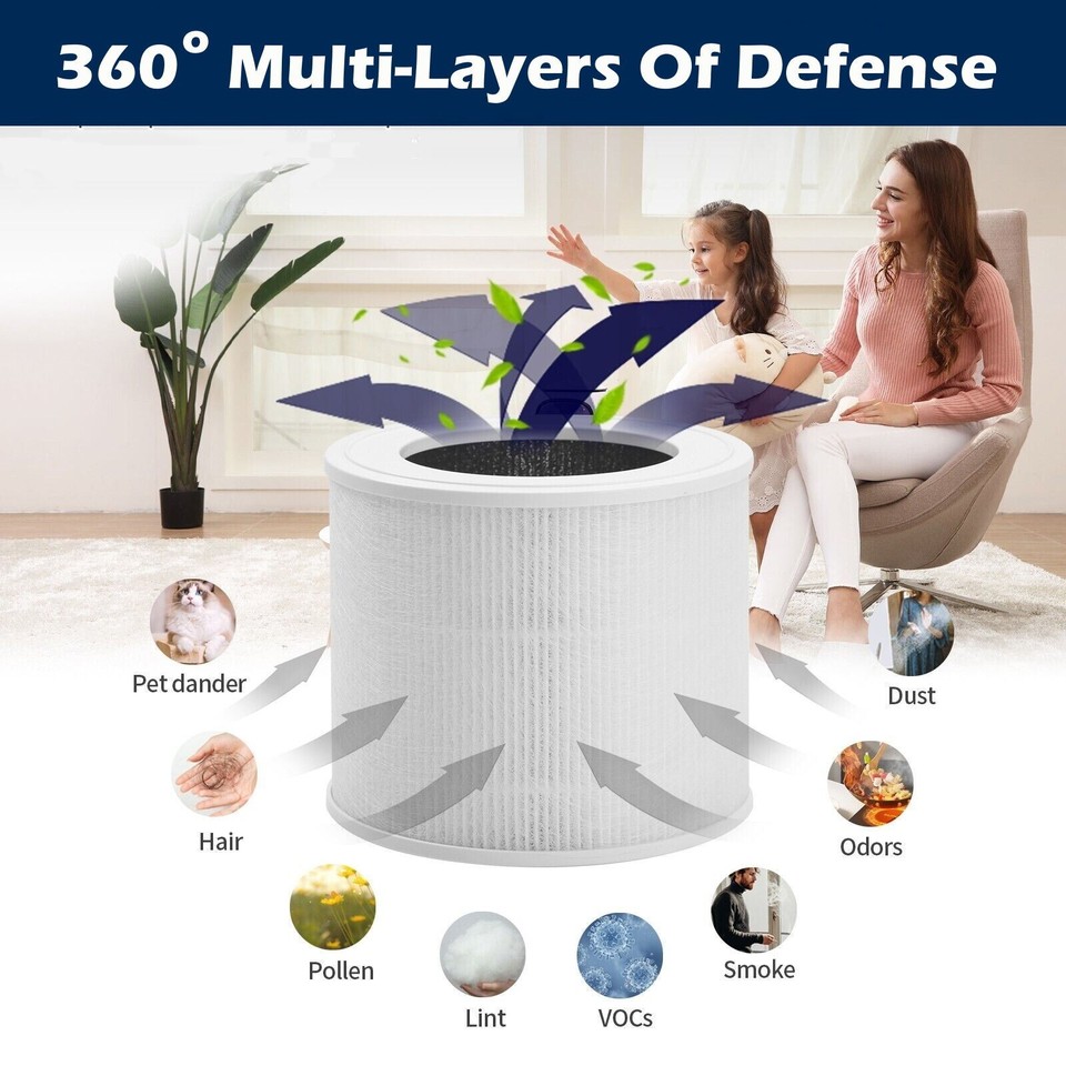 Core Mini-RF True HEPA H13 Replacement Filter for LEVOIT Core Mini Air ...