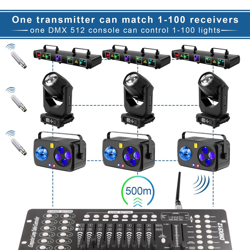 DMX512 Wireless Stage Lighting Transmitter + Receiver Built-in Battery ...