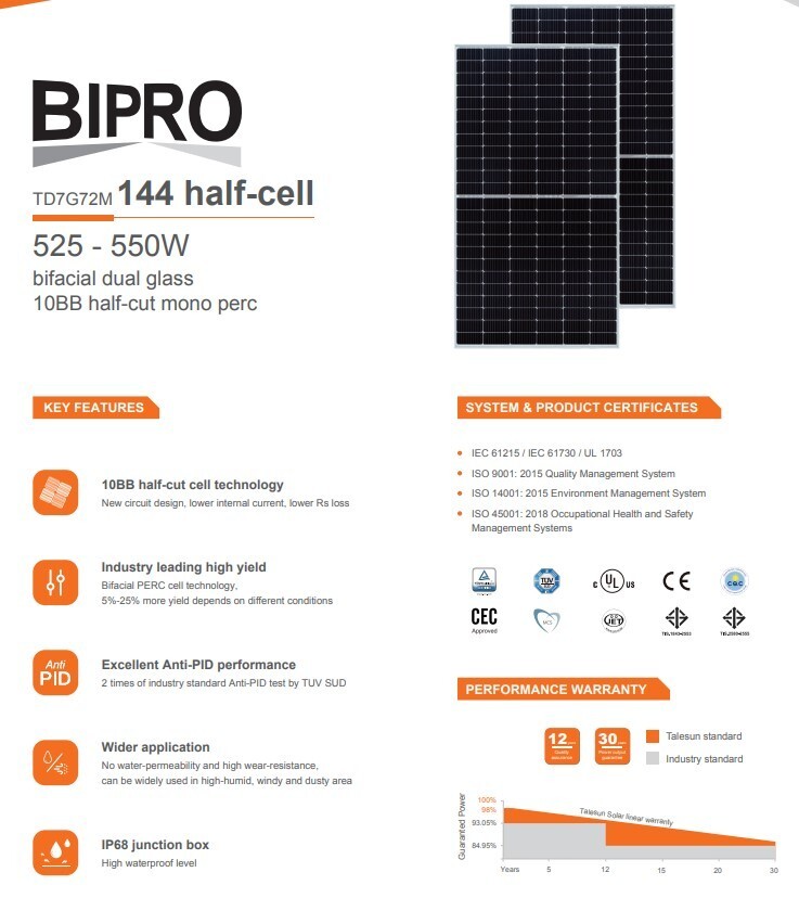 Talesun Solar BIPRO TD7G72M-540 540Watt 144 1/2 Cells Bifacial Dual Glass | eBay