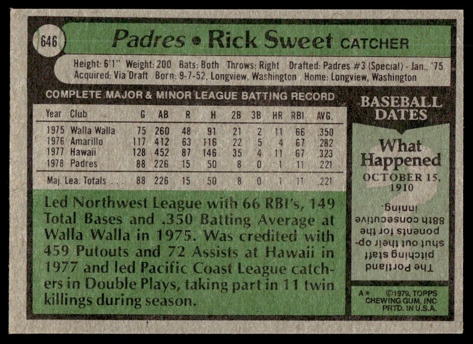 1979 Topps Baseball Rick Sweet Auto San Diego Padres #646 Signed | eBay