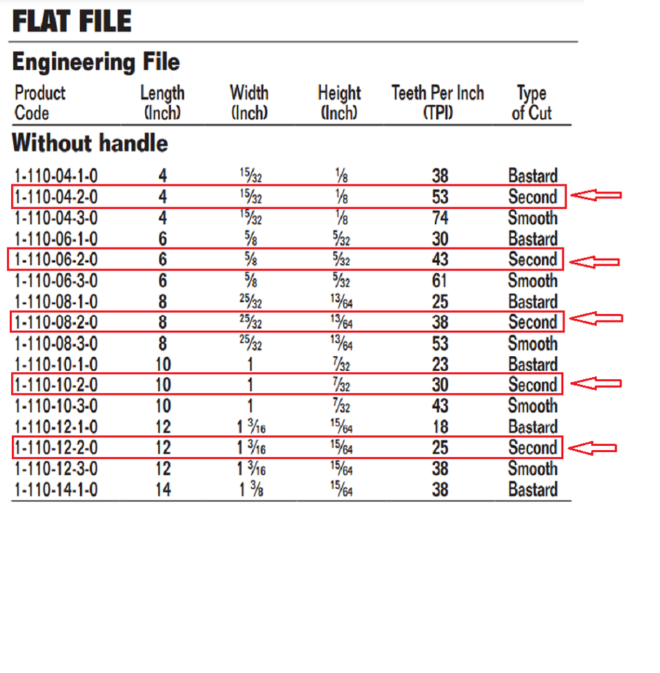 Bahco Flat File, Engineering File, Second Cut, No Handle, 4" to 12" Len ...