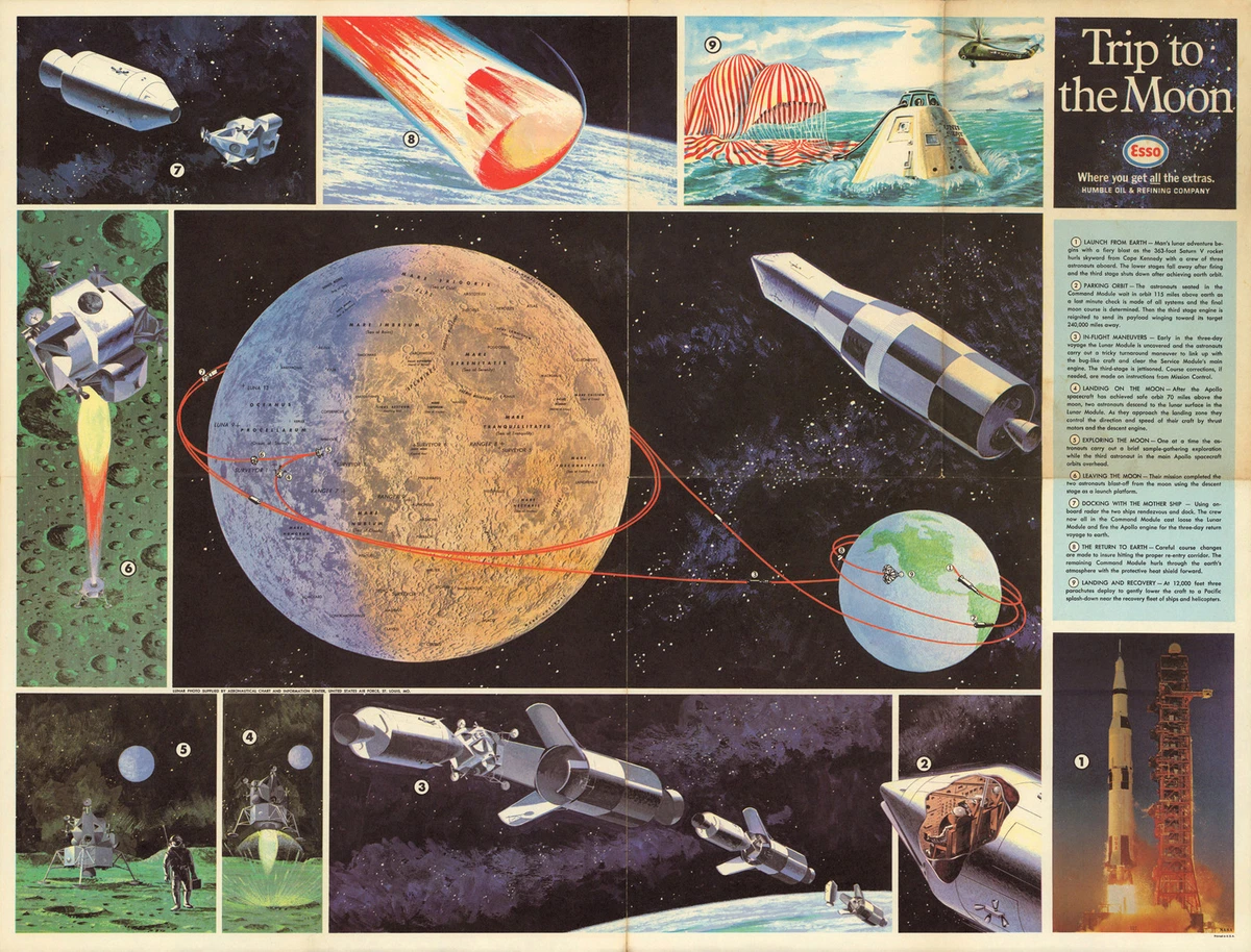 Largest To Smallest Moons Poster