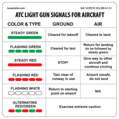 Placard - ATC Light Gun Signals for Aircraft | eBay
