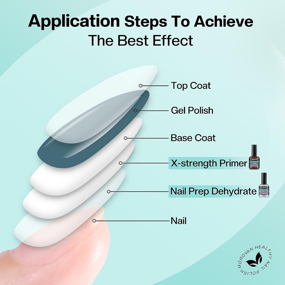 2 Packs Morovan Nail Prep Dehydrator and Nail Primer X-strength Acrylic ...