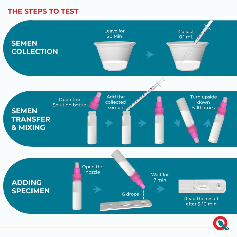 Fertility Test for Male, Home Sperm Test Kit Indicates Normal or Low ...