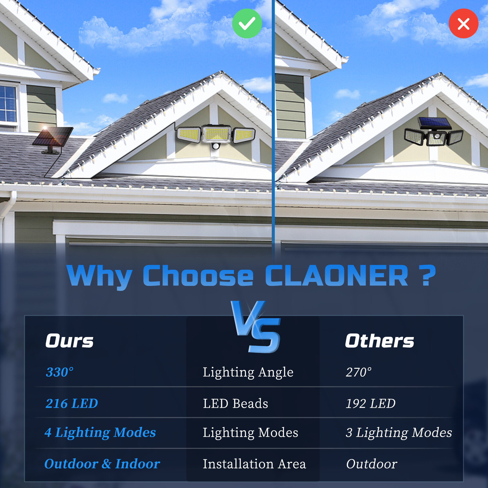 2Pack Solar Security Lights 216 LED Outdoor Garden 3000LM PIR Motion ...