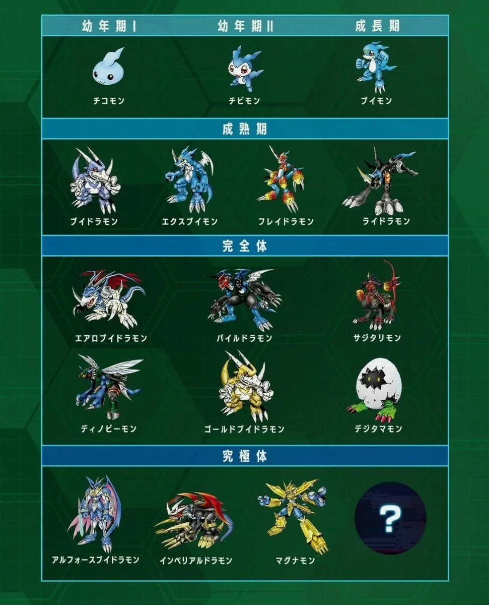Digimon Veemon Evolution Chart