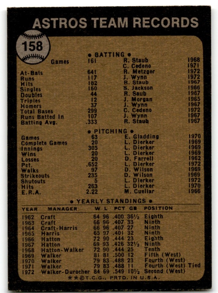 1973 Topps Astros Team Photo/Records Houston Astros #158 | eBay