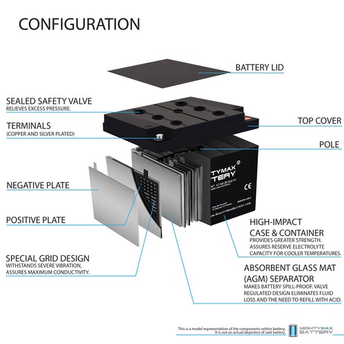 Mighty Max 12V 26AH INT Battery Replaces EnerSys Genesis G12V26AH10EP ...