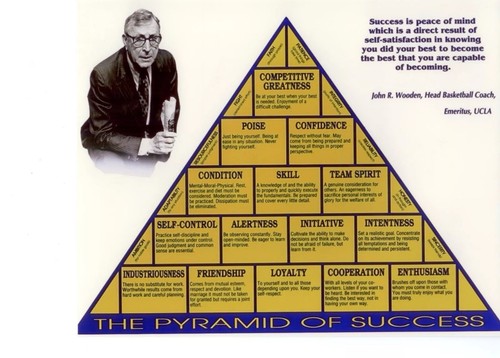 JOHN WOODEN PYRAMID OF SUCCESS UCLA BRUINS 8 x 10 Photo Man Cave | eBay