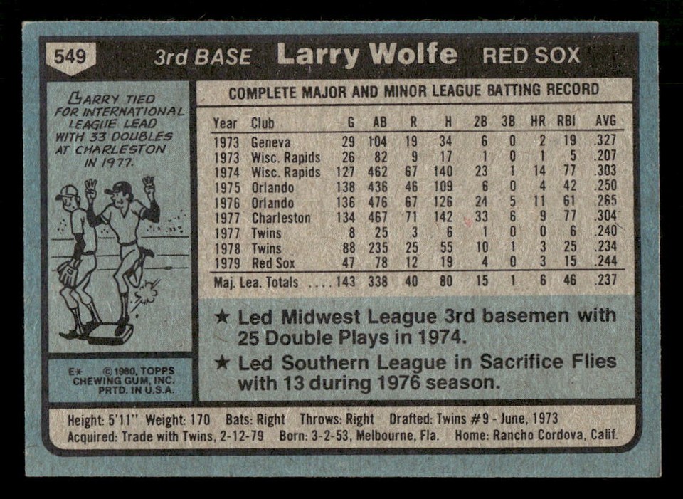 1980 Topps #549 Larry Wolfe Very good | eBay