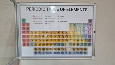 PERIODIC TABLE ELEMENTS. DISPLAY FOR YOUR COLLECTION OF ELEMENTS ...