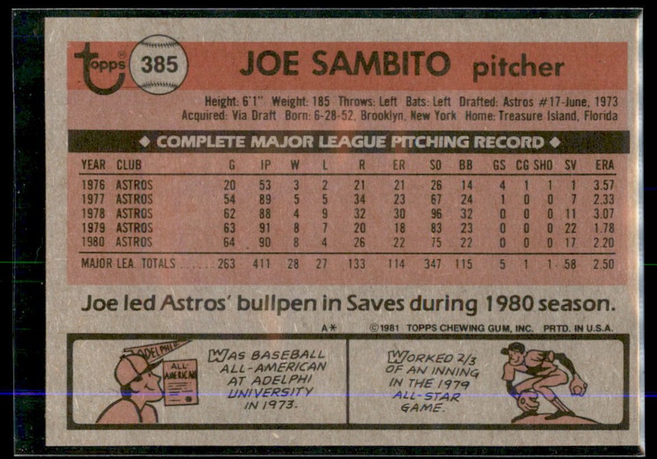 1981 Topps Joe Sambito #385 Houston Astros | eBay