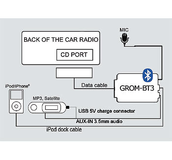 GROM BT3 Integrated Bluetooth kit for MITSUBISHI ASX LANCER OUTLANDER ...