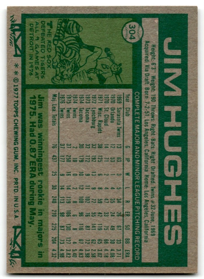 1977 Topps Jim Hughes Minnesota Twins #304 | eBay