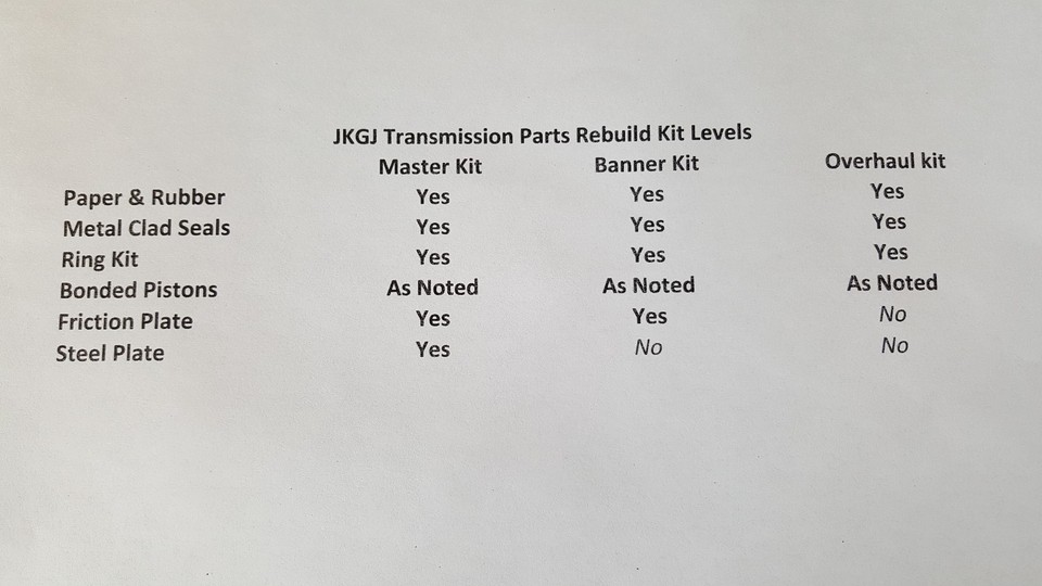 1979-1997 Volvo AW70 AW71 AW72 Transmission Overhaul Kit for 240 740 ...