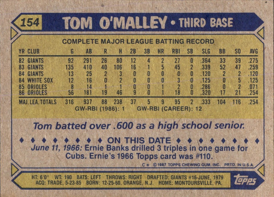 Tom O'Malley #154 1987 Topps | eBay