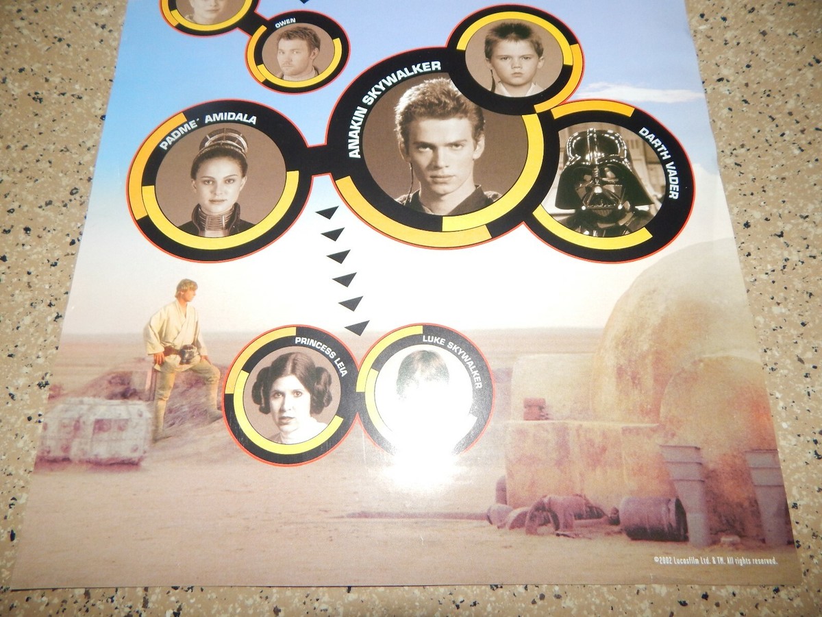 Star Wars Family Tree Poster Family Tree Star Wars Prints | The