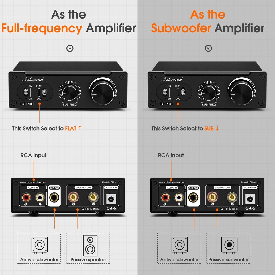 Nobsound G2 PRO HiFi Subwoofer/Full-Frequency Mono Digital Power ...
