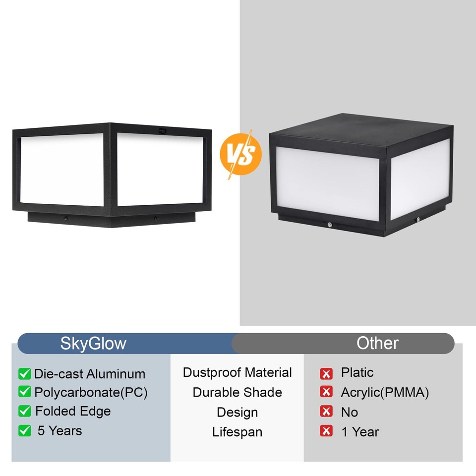 SkyGlow Outdoor Lamp Post Cap Light, Aluminum LED Lighting with 8W ...