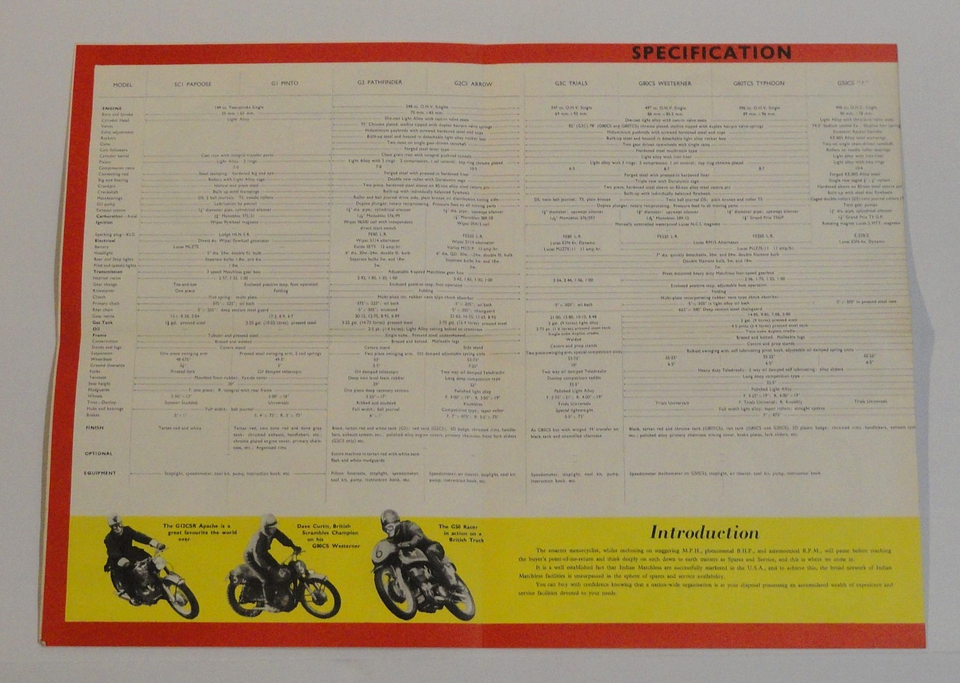 RARE! 1962 INDIAN MATCHLESS MOTORCYCLE ANNUAL DEALER POSTER AND ...