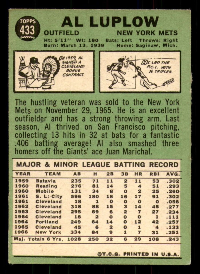 1967 Topps #433 Al Luplow DP Excellent Mets DP ID:329552 | eBay